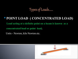 Types of loads,supports , beams and spans ppt | PPTX