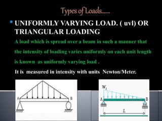 Types of loads,supports , beams and spans ppt | PPTX