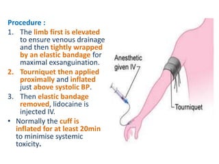 Types of local anasthetic | PPTX