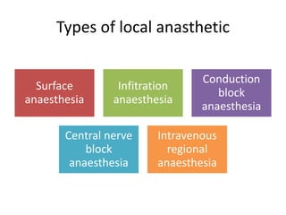 Types of local anasthetic | PPT