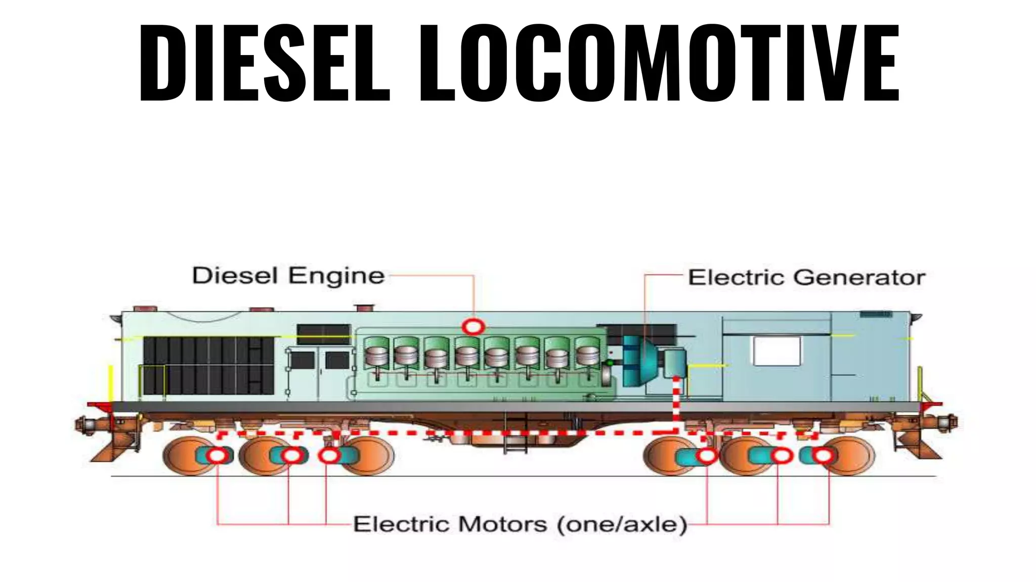 Types of locomotive Engine's .pptx