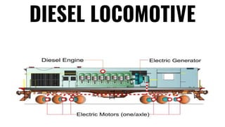 Types of locomotive Engine's .pptx