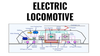 Types of locomotive Engine's .pptx