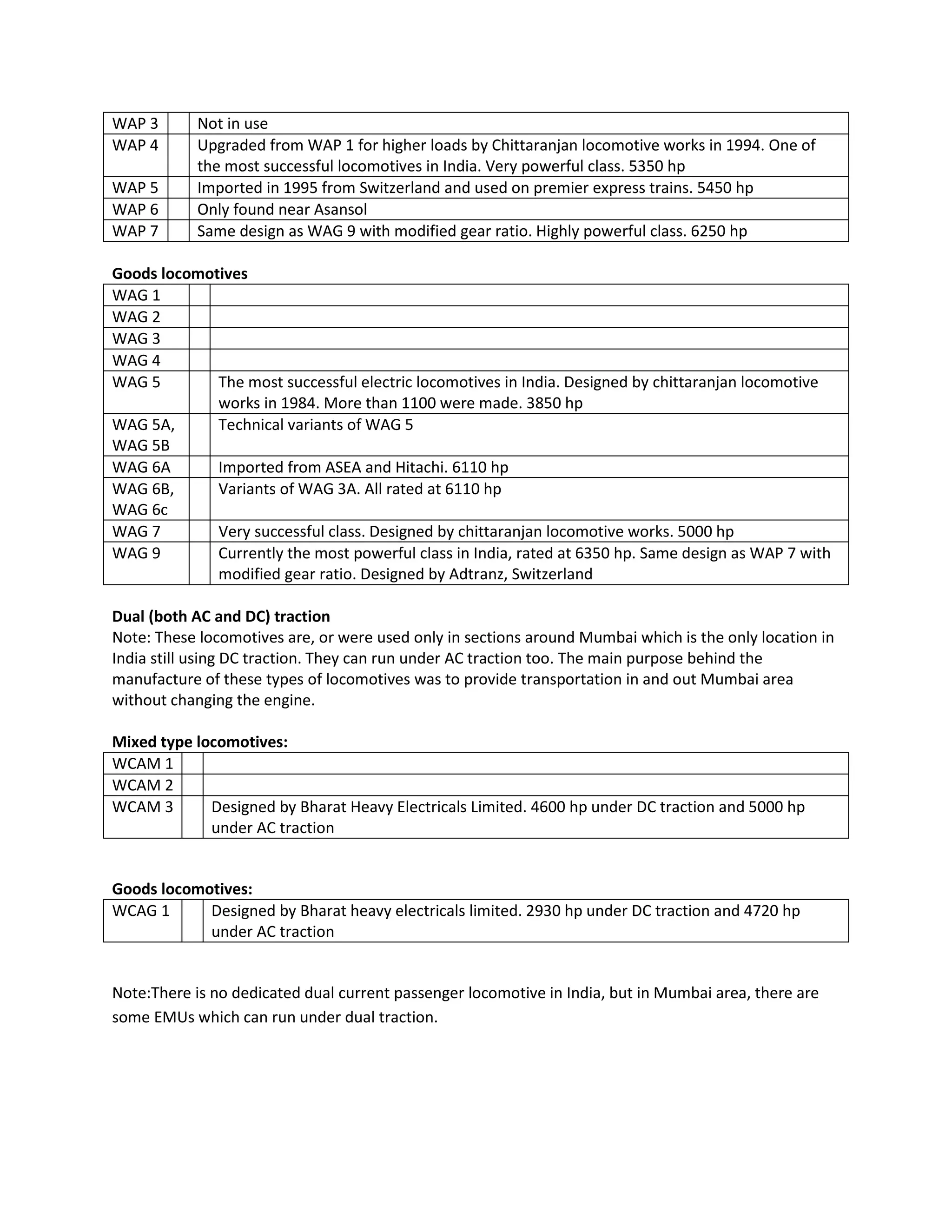 Types of locomotives in indian railways | DOCX