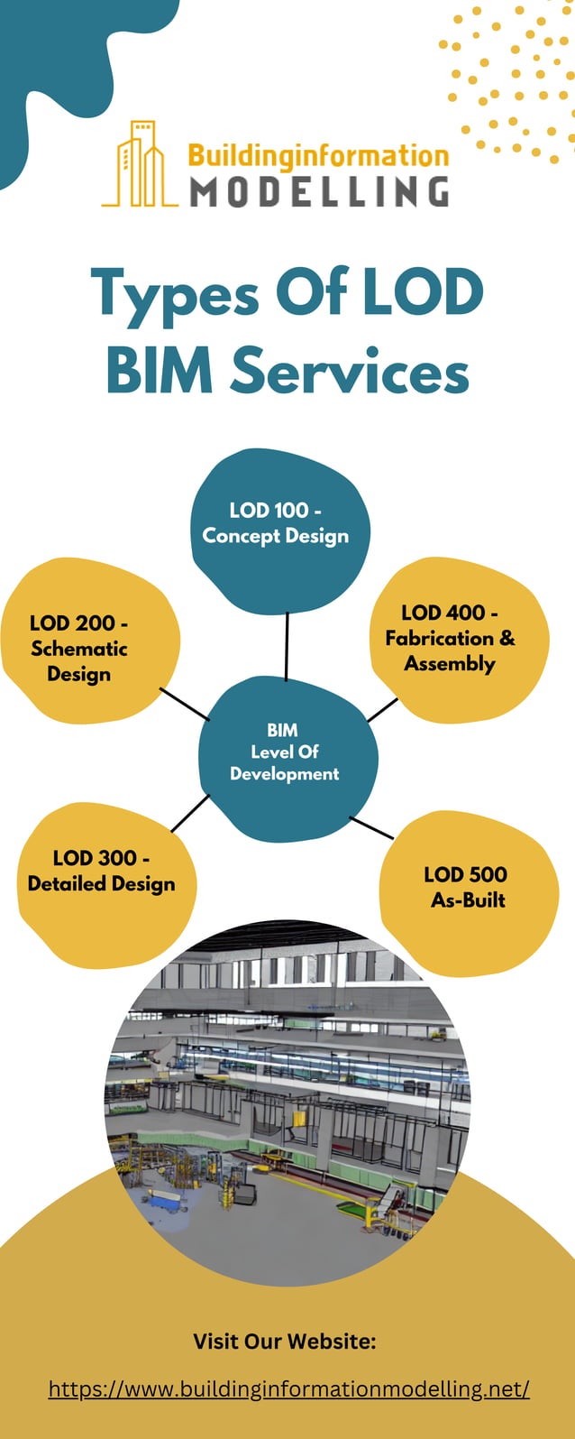 Types Of LOD BIM Services | Building Information Modelling | PDF