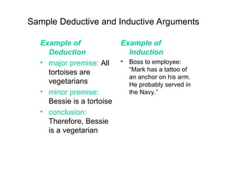 types of logic lecture in Math 8 for third quarter | PPT