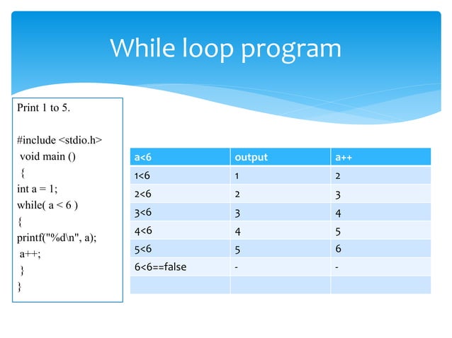 Types of loops in c language | PPTX