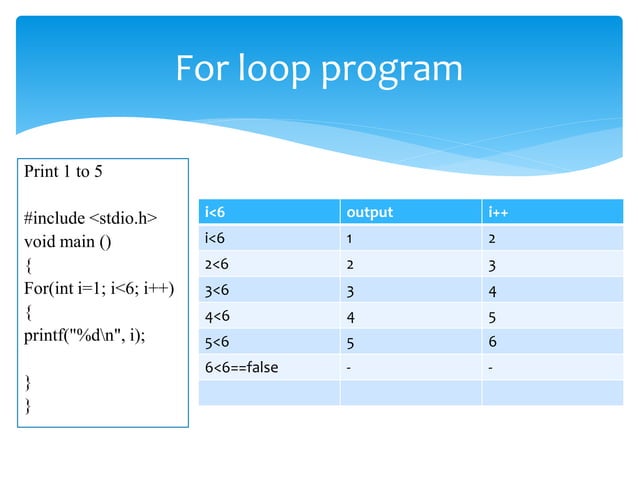 types-of-loops-in-c-language