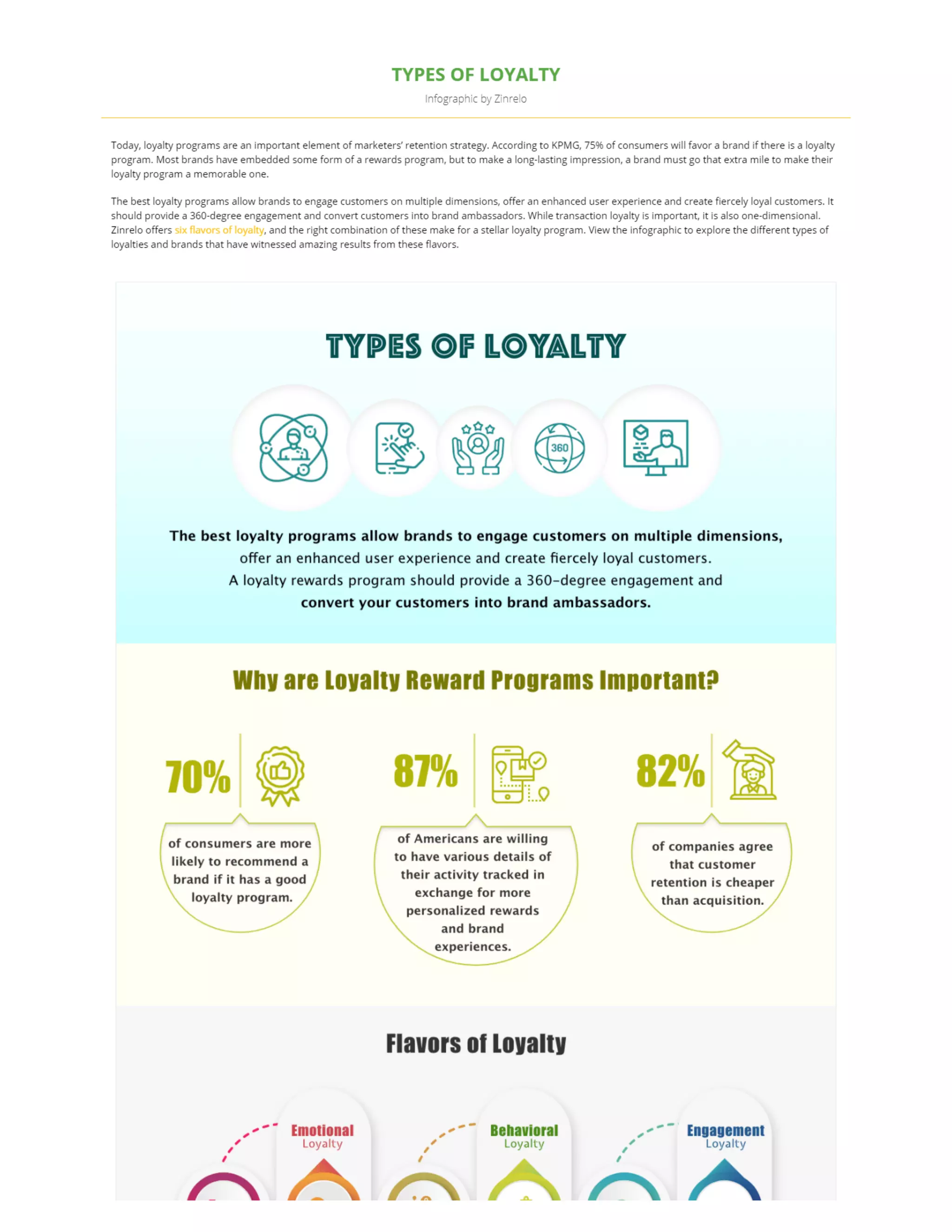 Types of loyalty infographic by zinrelo | PDF