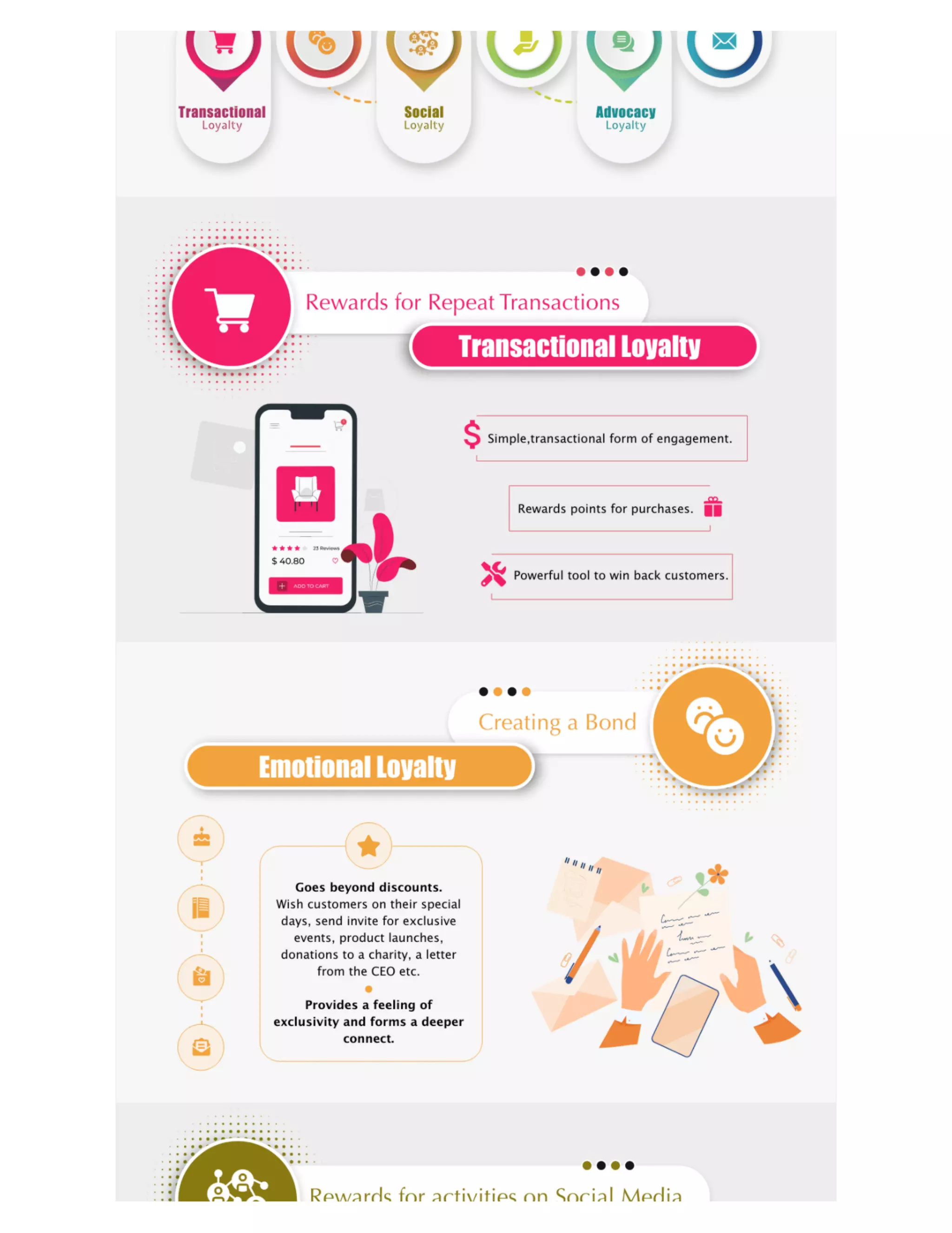 Types of loyalty infographic by zinrelo | PDF