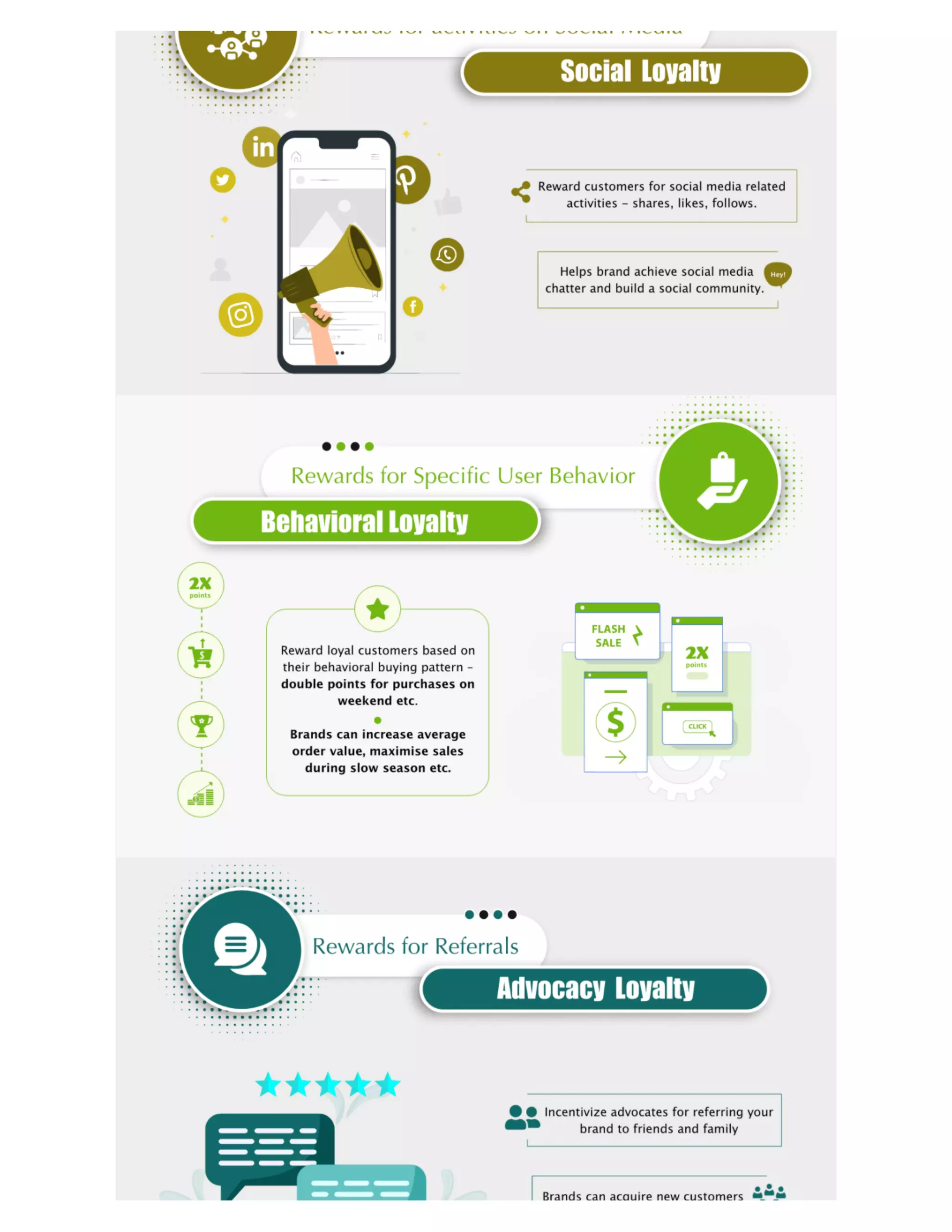 Types of loyalty infographic by zinrelo | PDF