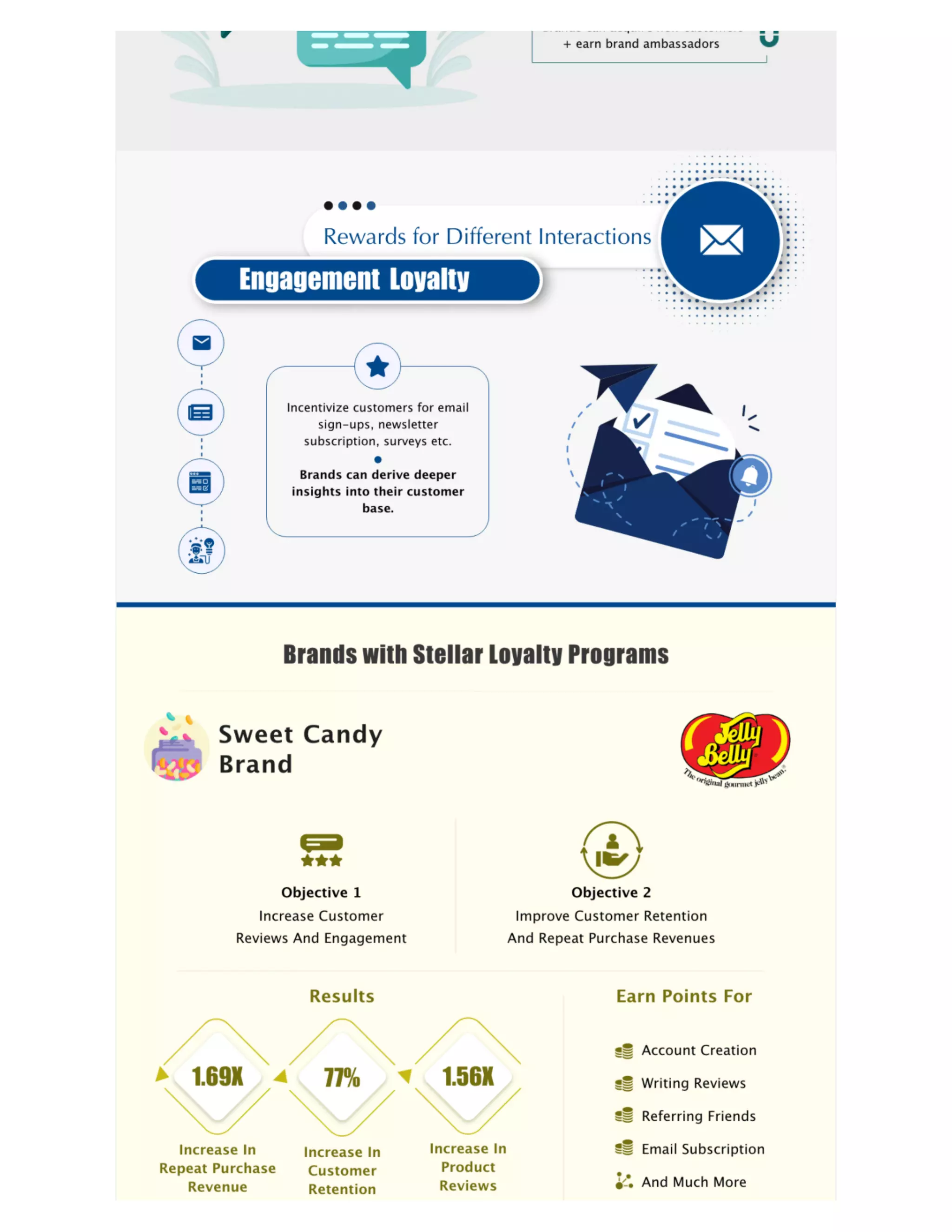 Types of loyalty infographic by zinrelo | PDF