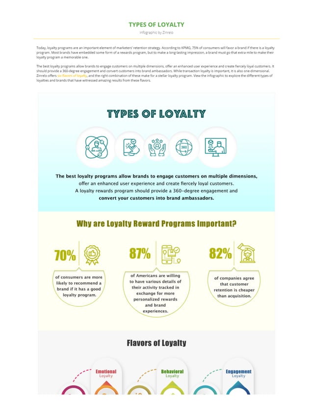 Types of loyalty infographic by zinrelo | PDF
