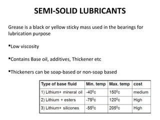 Types of lubricants | PPT
