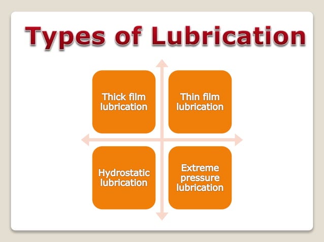 Types of Lubrication Used in I.C. Engines | PPT