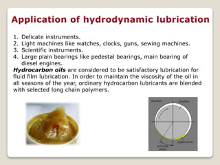 Types of Lubrication Used in I.C. Engines | PPTX