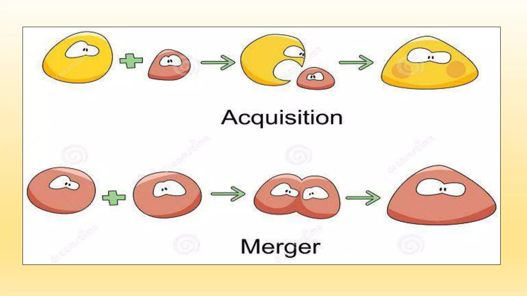Types of mergers and acquisitions | PPTX