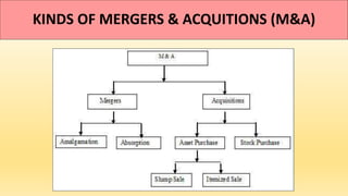 Types of mergers and acquisitions | PPTX