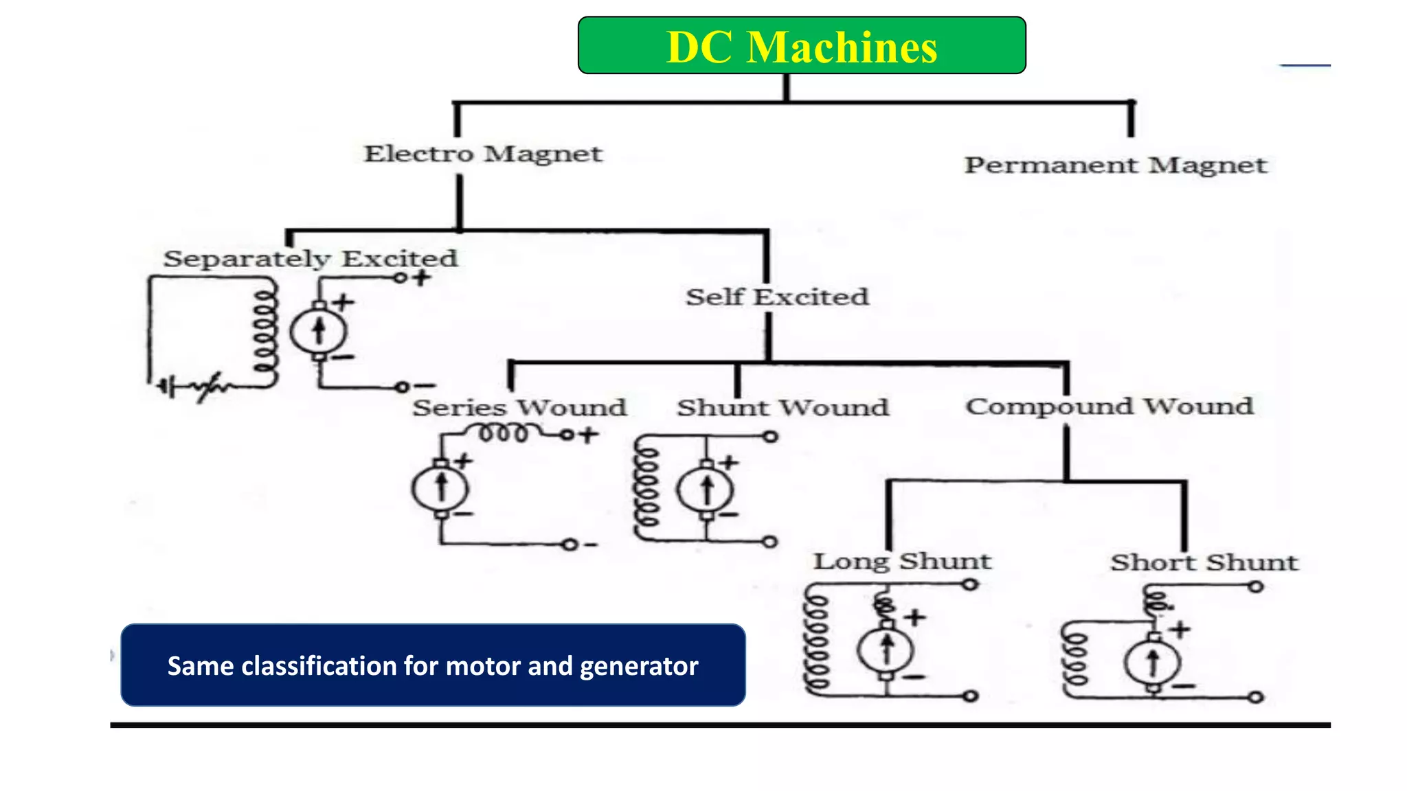 Types of machines|Classification of Electrical Machine|Basic Electrical ...