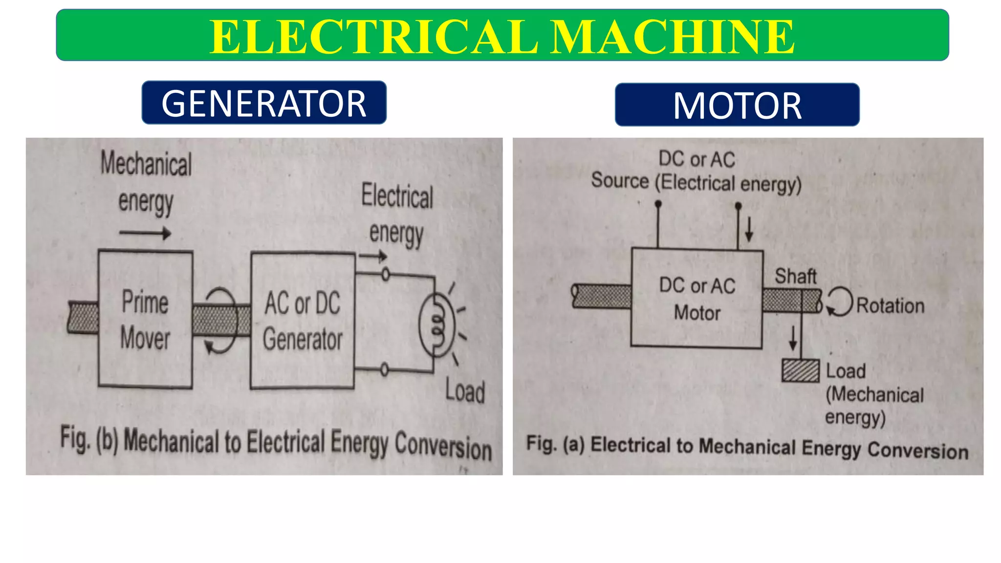 TYPES OF ELECTRICAL MACHINE,CLASSIFICATION OF ELECTRICAL MACHINES|DAY ...