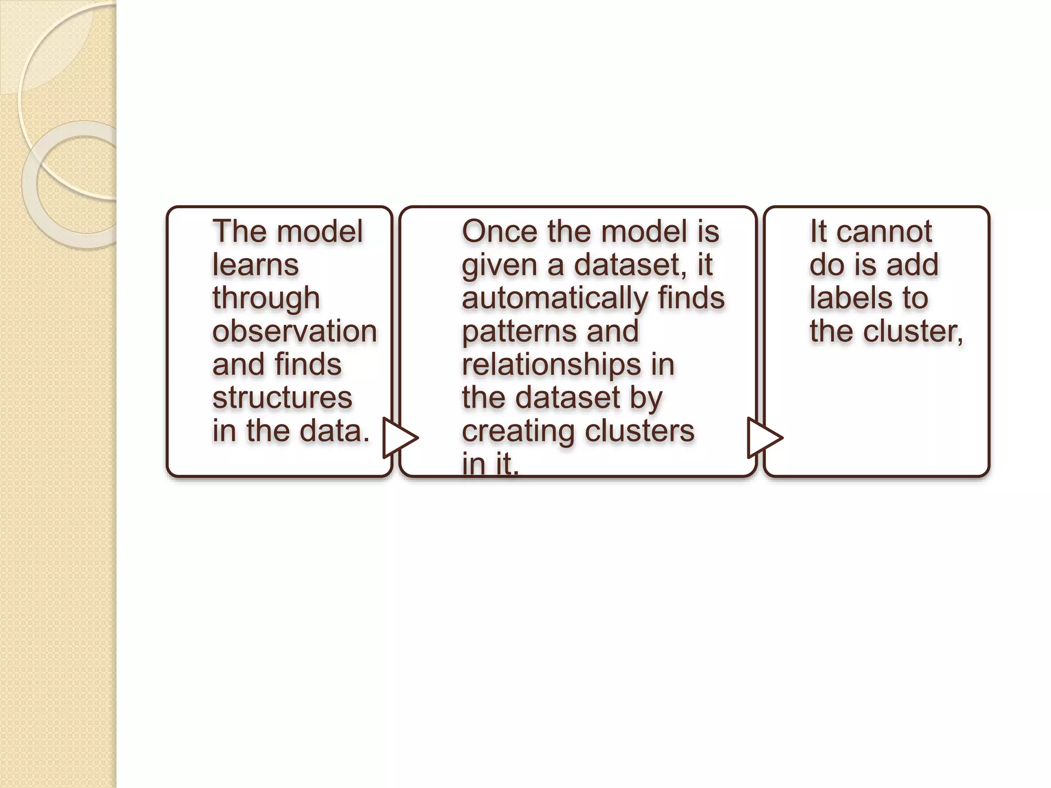 Types of machine learning | PPTX