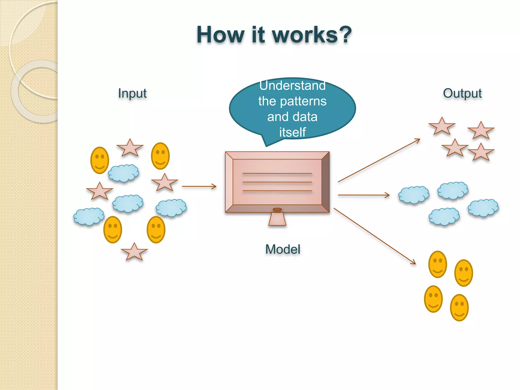 Types of machine learning | PPTX