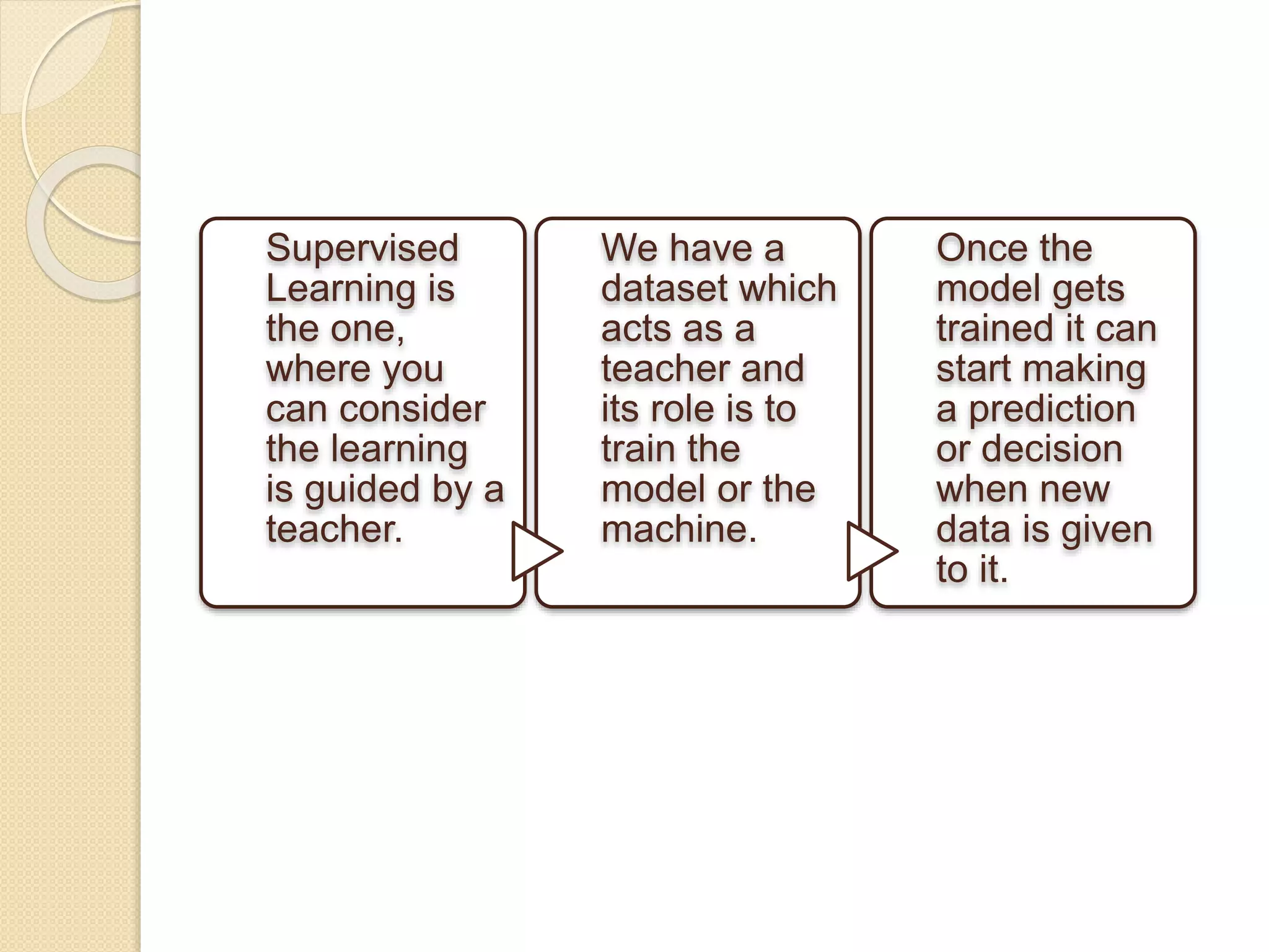 Types of machine learning | PPTX