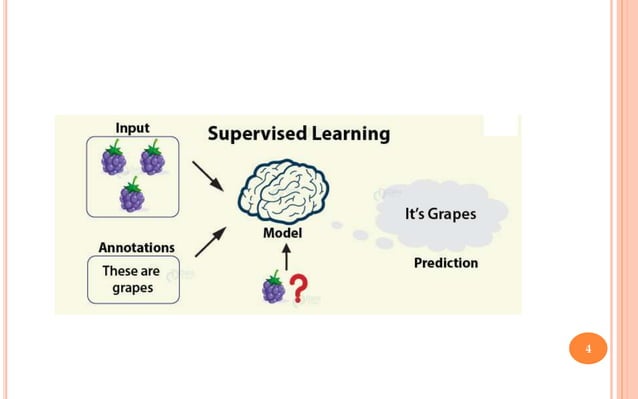 Types of Machine Learning | PPTX