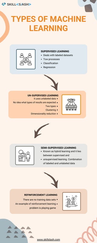 Types Of Machine Learning Pdf