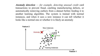 Types of Machine Learning- Tanvir Siddike Moin | PPTX