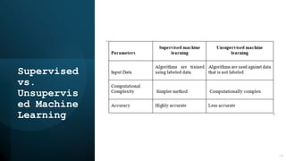 Types of Machine Learning- Tanvir Siddike Moin | PPTX