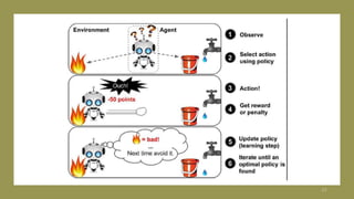 Types of Machine Learning- Tanvir Siddike Moin | PPTX