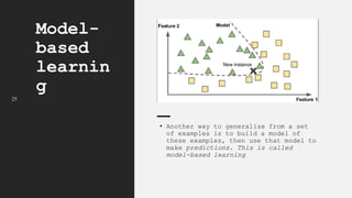 Types of Machine Learning- Tanvir Siddike Moin | PPTX