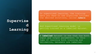 Types of Machine Learning- Tanvir Siddike Moin | PPTX