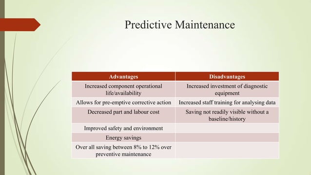 Types of maintenance | PPT