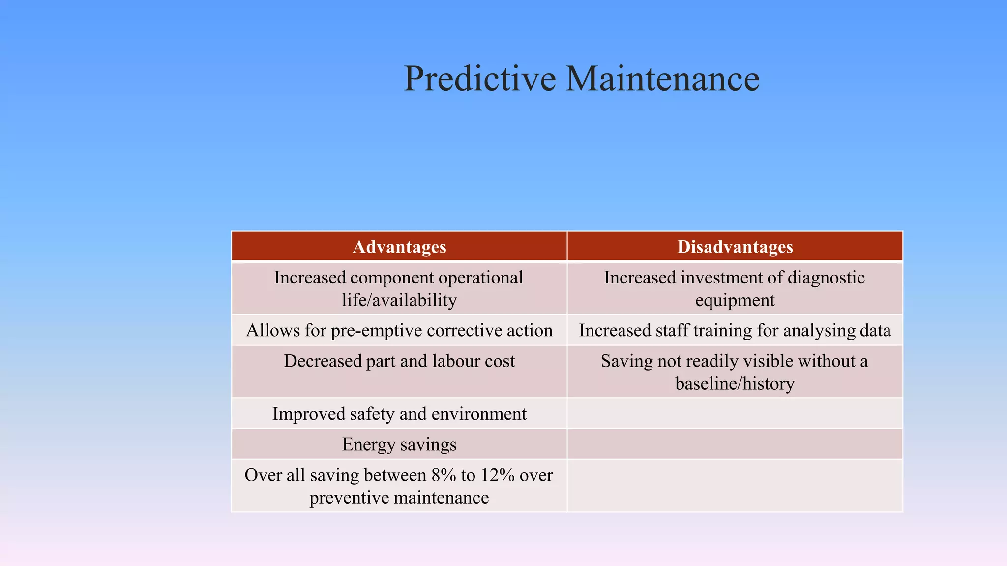 Types of maintenance, maintenance in plant ,maintenance type | PPTX