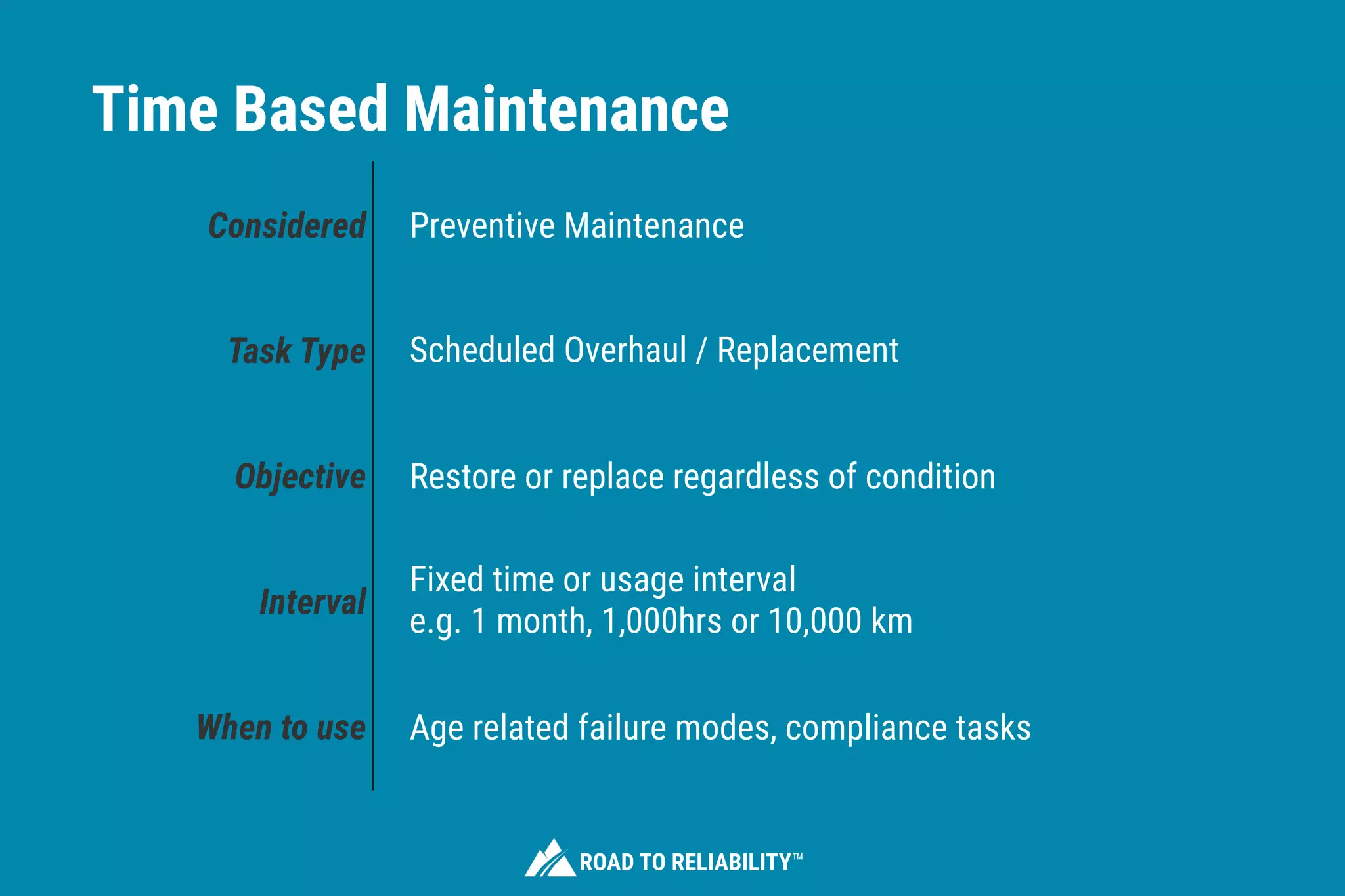 Types of Maintenance | PDF