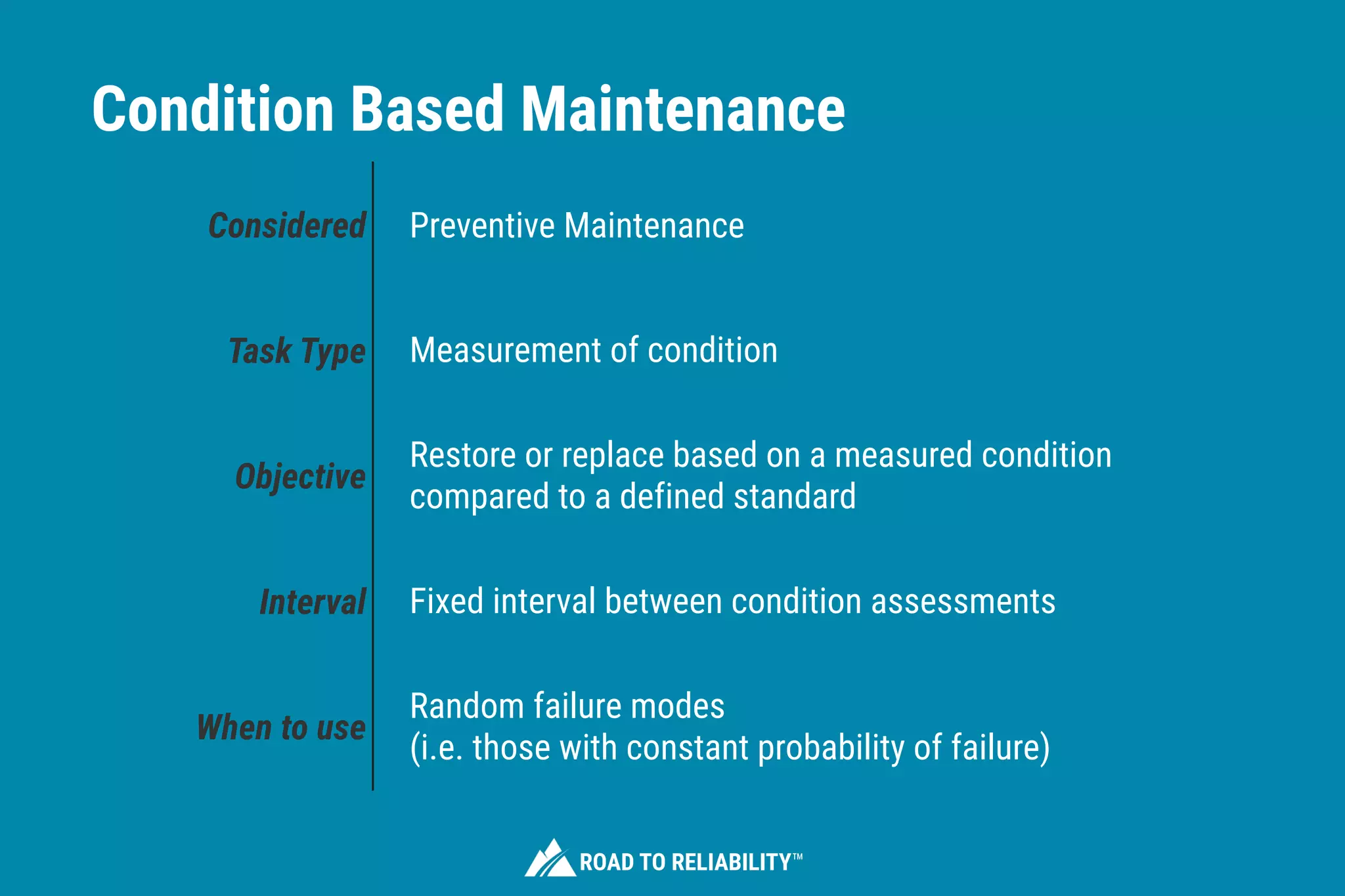 Types of Maintenance | PDF