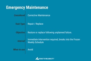 Types of Maintenance | PDF
