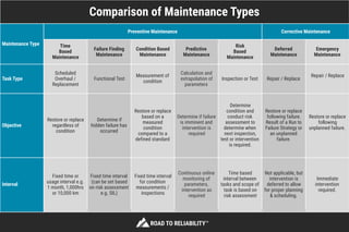 Types of Maintenance | PDF