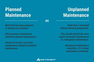 Types of Maintenance | PDF