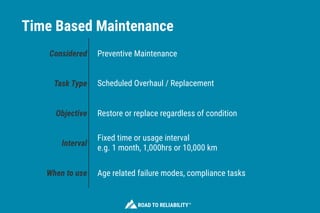 Types of Maintenance | PDF