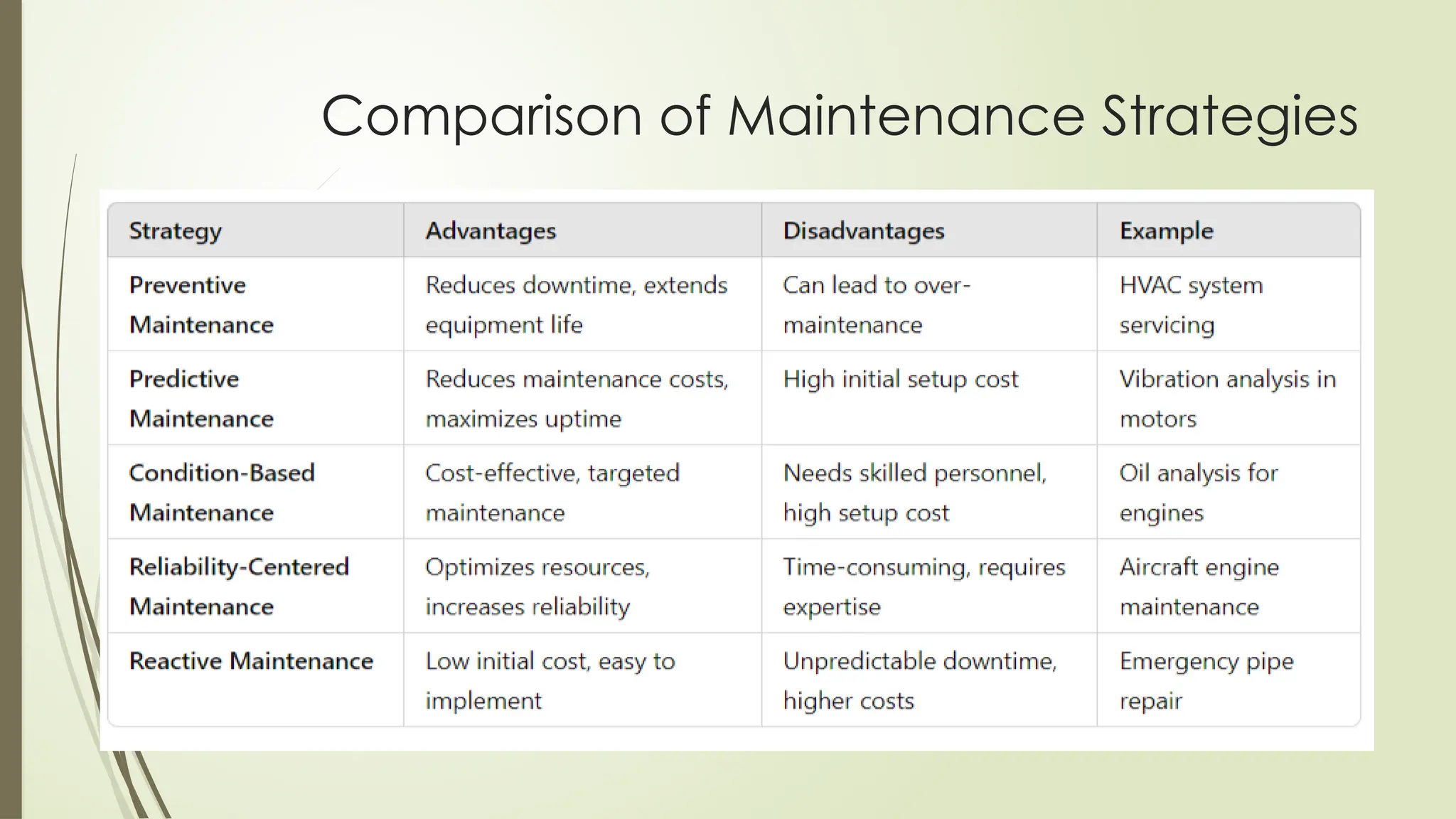 PRESENT Types of Maintenance Strategies.pptx