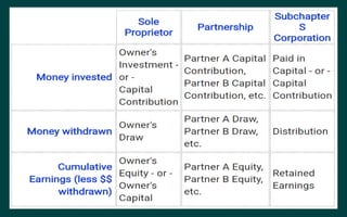 Types of Major Accounts.pptx