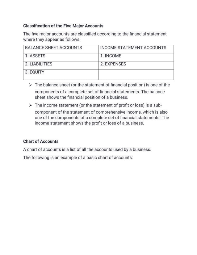 Types of Major Accounts HHHHHHHHHHHHHHHHHH | DOCX