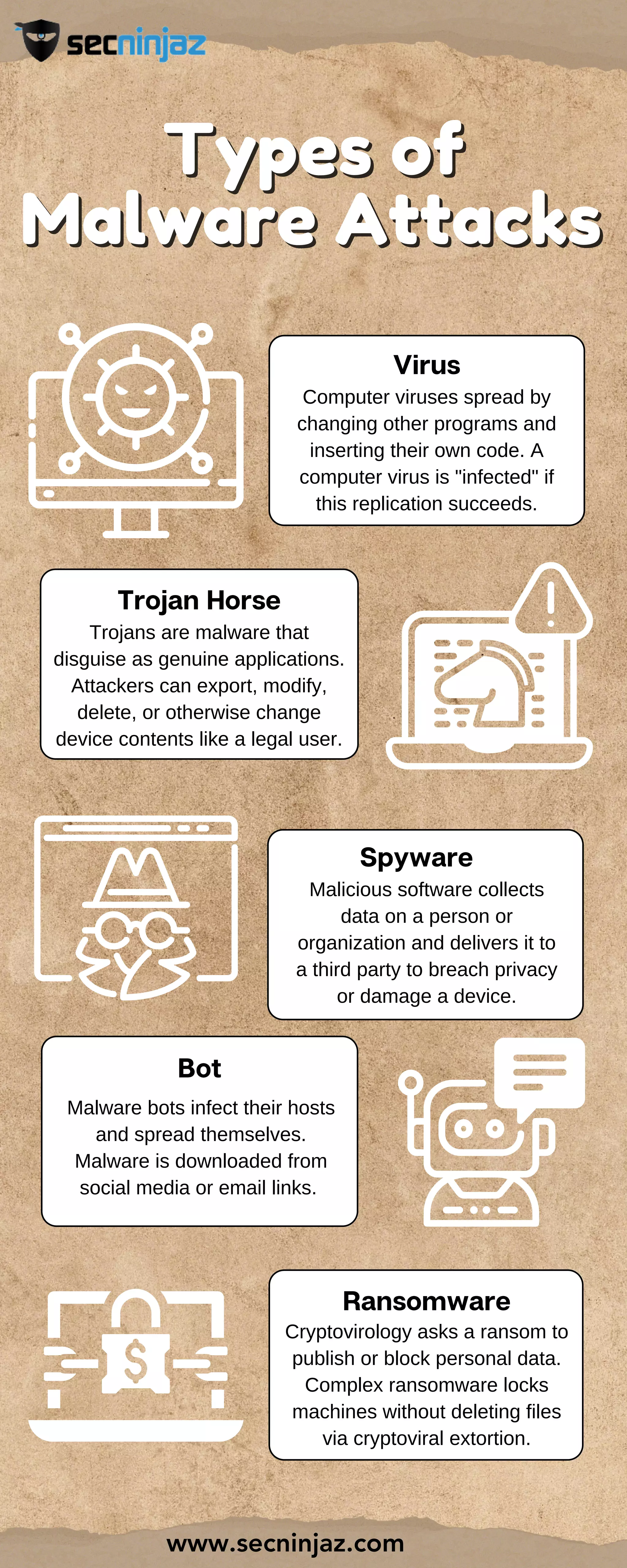 Types of Malware Attacks .pdf