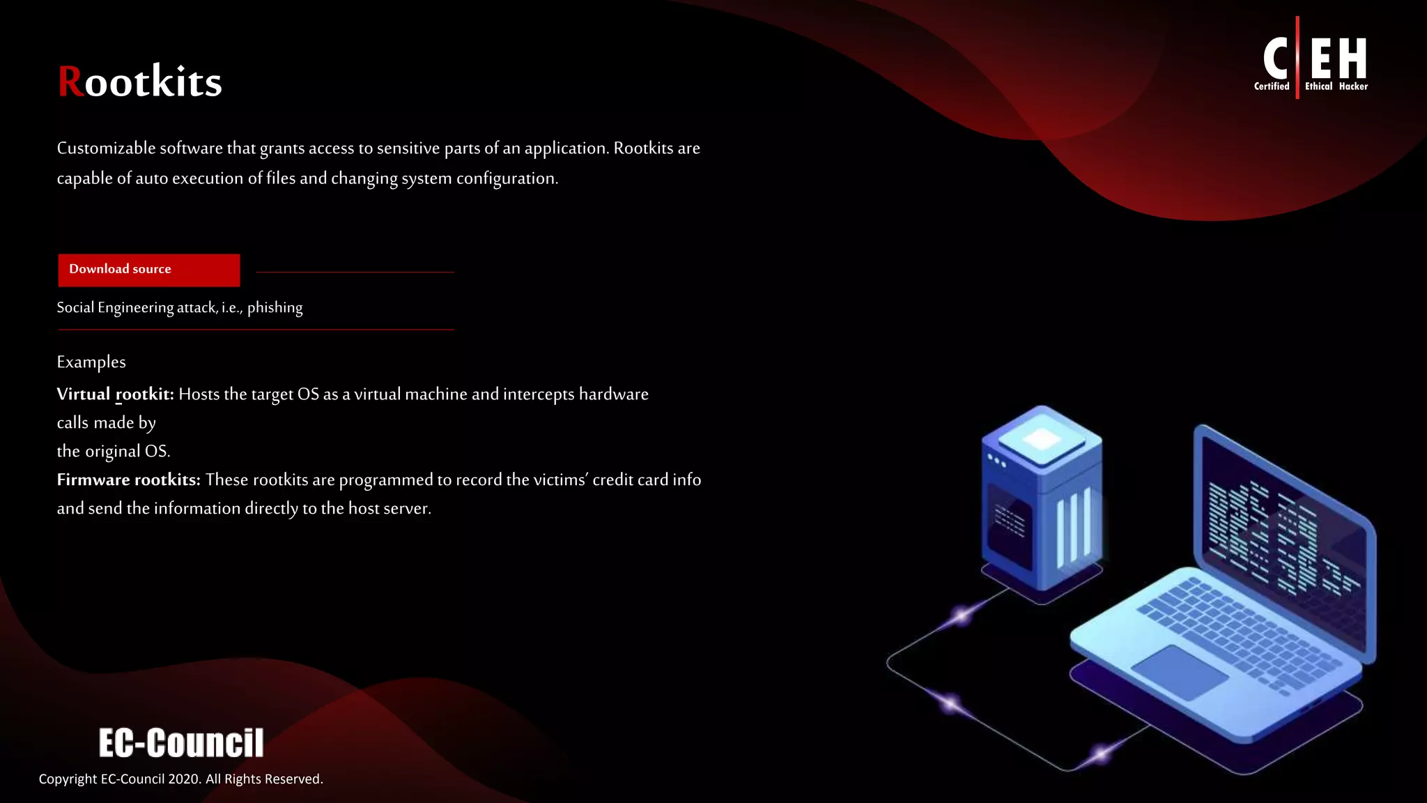 Types of malware threats | PPTX