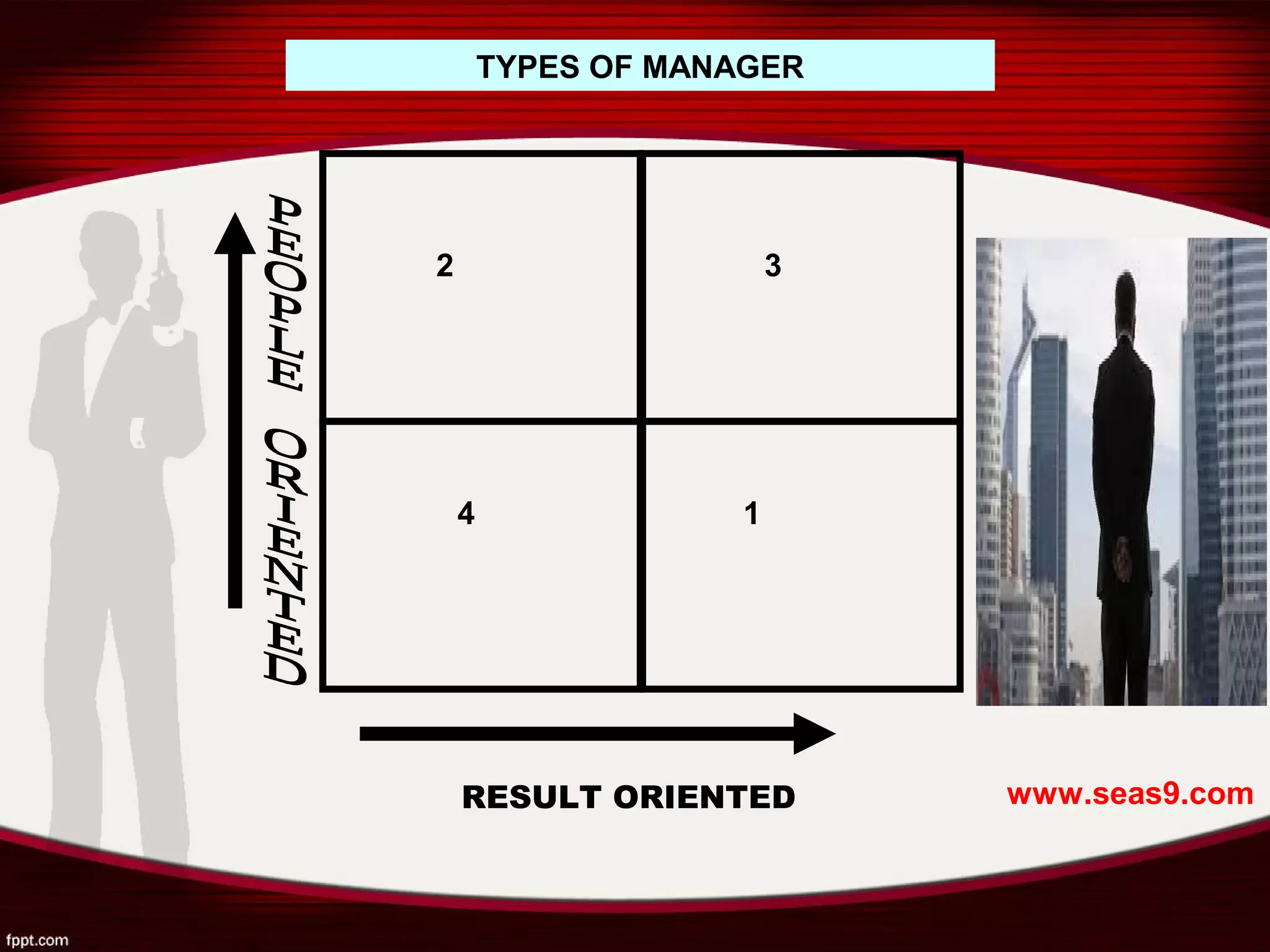 Types of manager | PPT