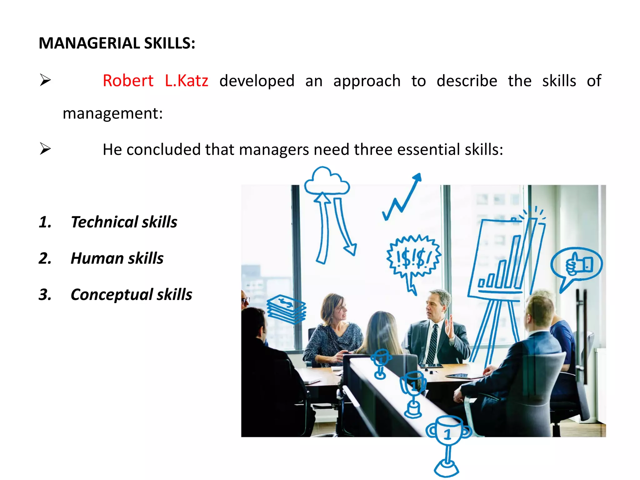Types of managers, mangerial roles and skills 18 19 | PDF