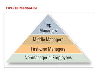 Types of managers, mangerial roles and skills 18 19 | PDF